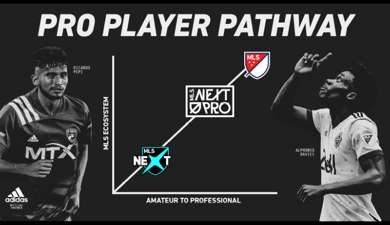 Understanding the MLS NEXT Path to Pro Structure for Players ...